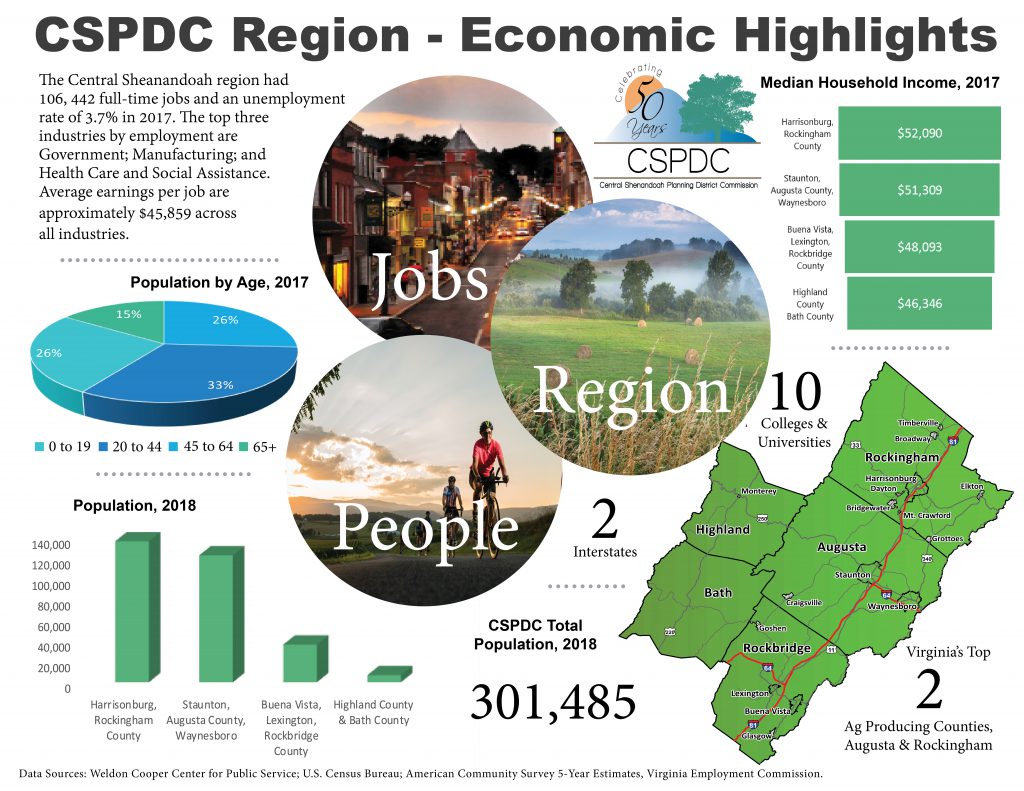 Comprehensive Economic Development Strategy – CSPDC
