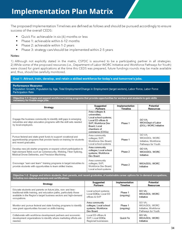 CEDS Implementation Plan Matrix Title Page – CSPDC