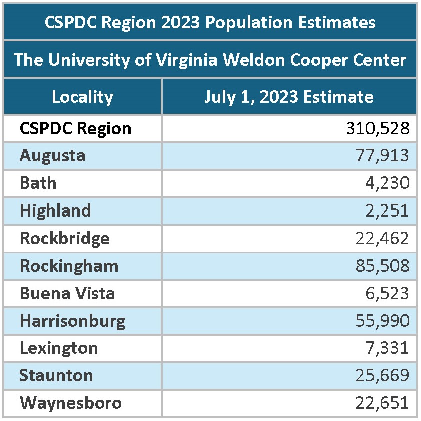 2023 Population Estimates Released – CSPDC